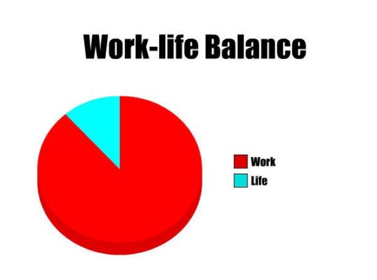 What is Work-Life Balance and how to easily achieve it